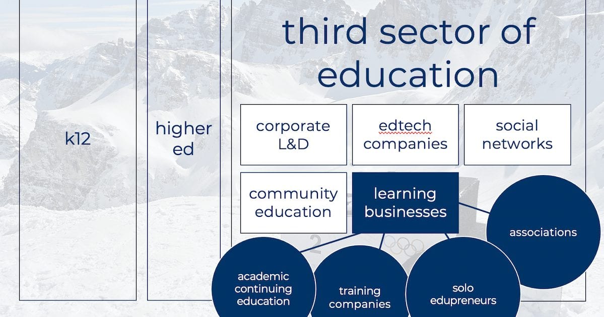 The 2021 Learning Business Landscape
