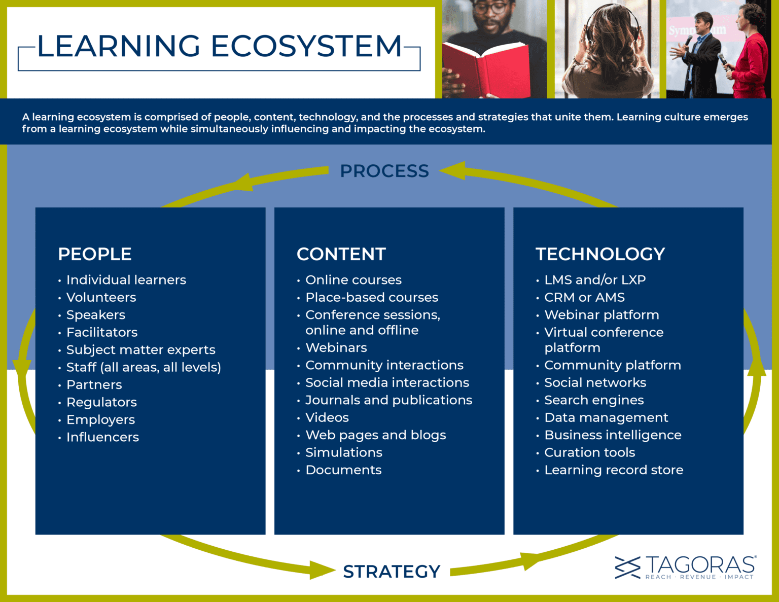 Pursuing Learning Culture and Learning Ecosystem